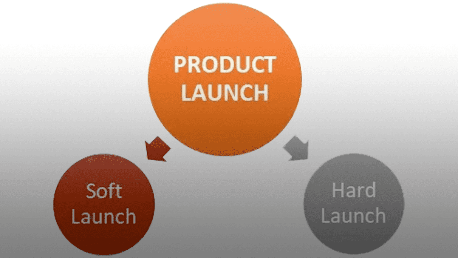 Soft Launch vs Hard Launch – Choose the Right Strategy