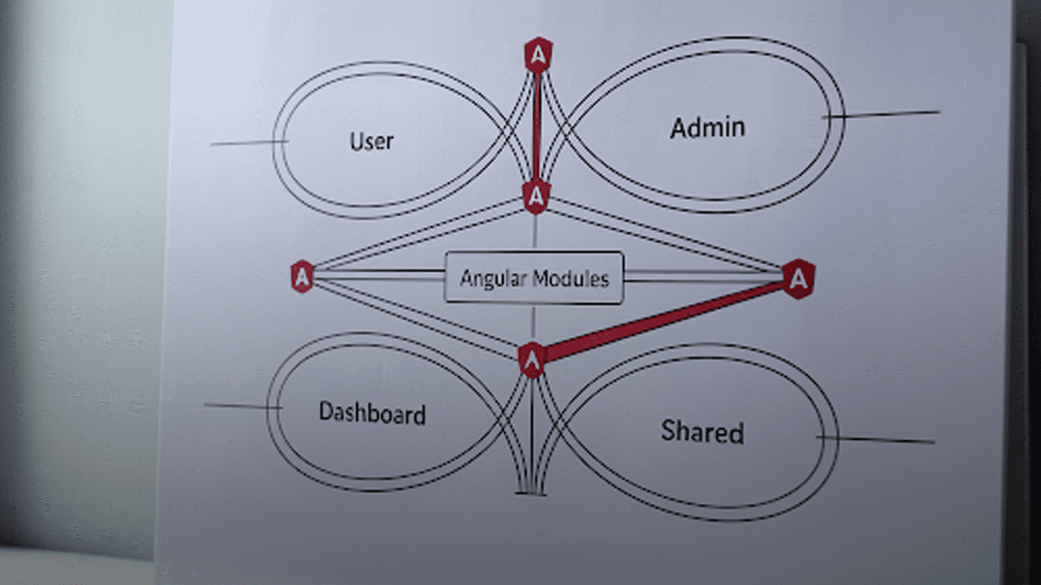 How Angular Manages Front-End Architecture for Projects