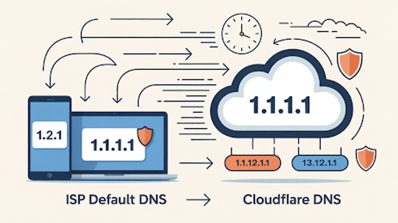 Cloudflare DNS 1.1.1.1 | Speed, Privacy & Setup Guide