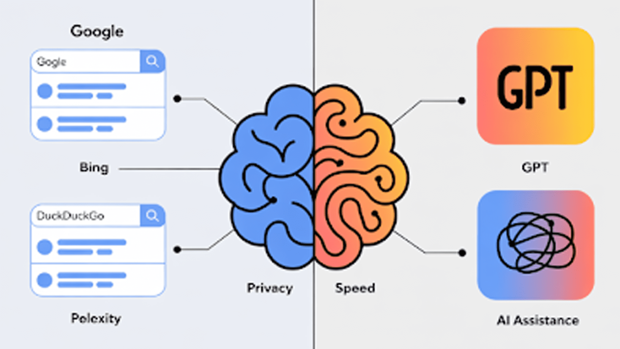 Alternative Search Engines: Traditional vs AI-Based Platforms